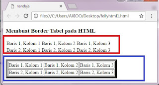 Pengaturan Cellpadding, Cellspacing dan Border dalam Tabel HTML ...