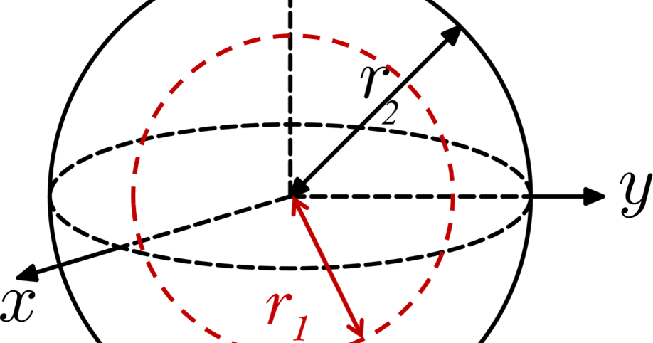 Moment of Inertia | Engineersdaily | Free Engineering Database