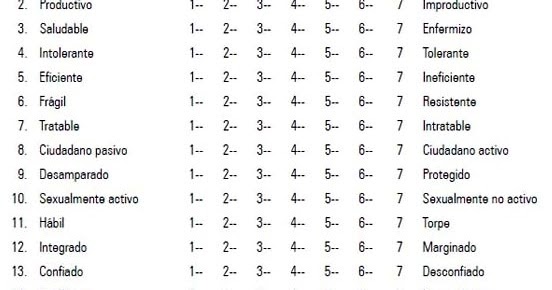 Ciberestética: La escala semántica de Osgood (2)
