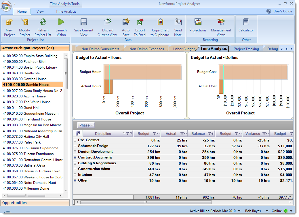 Newforma Blog: Newforma Project Analyzer - Project planning, resource ...