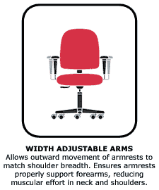 Office Chair Function Chart - What Does Each Lever Do? - Cubicle Paradise