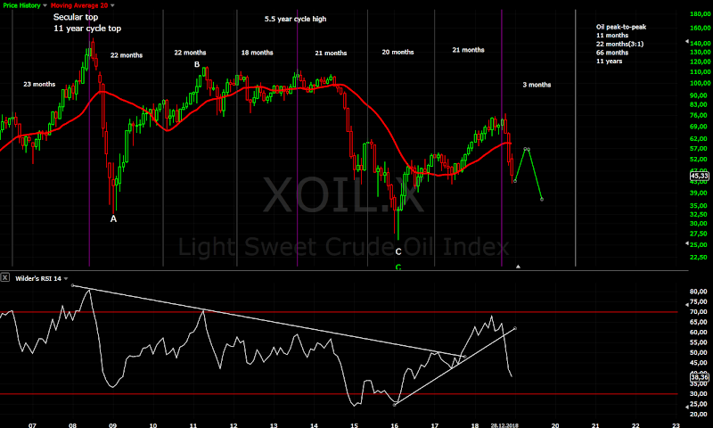 practical technical analysis: Long term - update