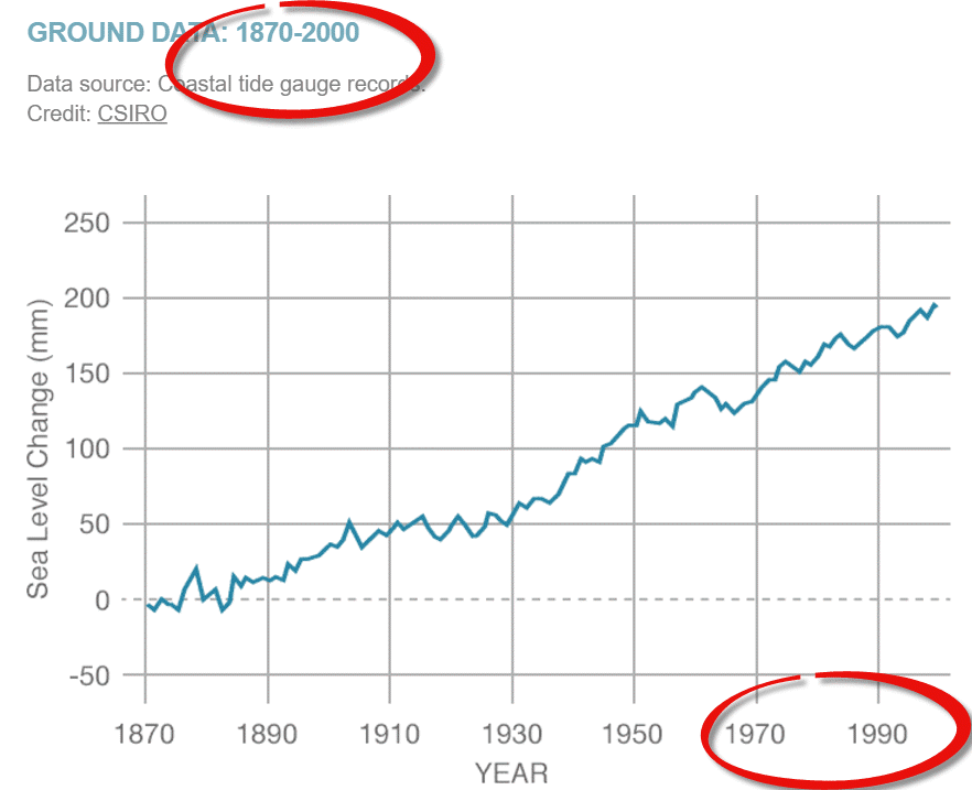 Dave Burton wants to level the seas at WUWT | HotWhopper