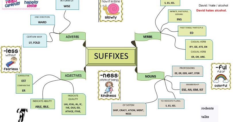 World English: SUFFIXES. MENTAL MAP!