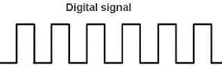 สัญญาณดิจิตอล (Digital Signal)