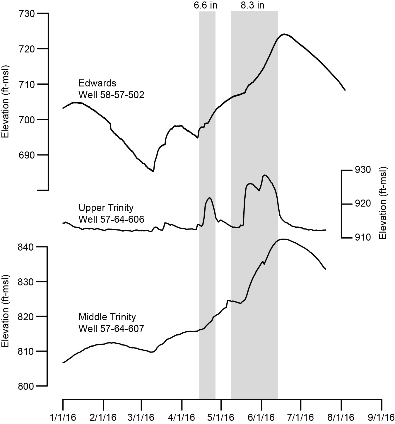 DROUGHT MONITOR: Edwards & Trinity Water Levels Declining