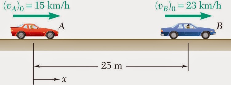 Movimiento rectilíneo uniforme y movimiento uniforme acelerado ...