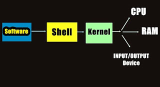(Hindi) What Is Shell ? CLI Vs GUI / Scripting Explained By Hax4Us | Hax4Us