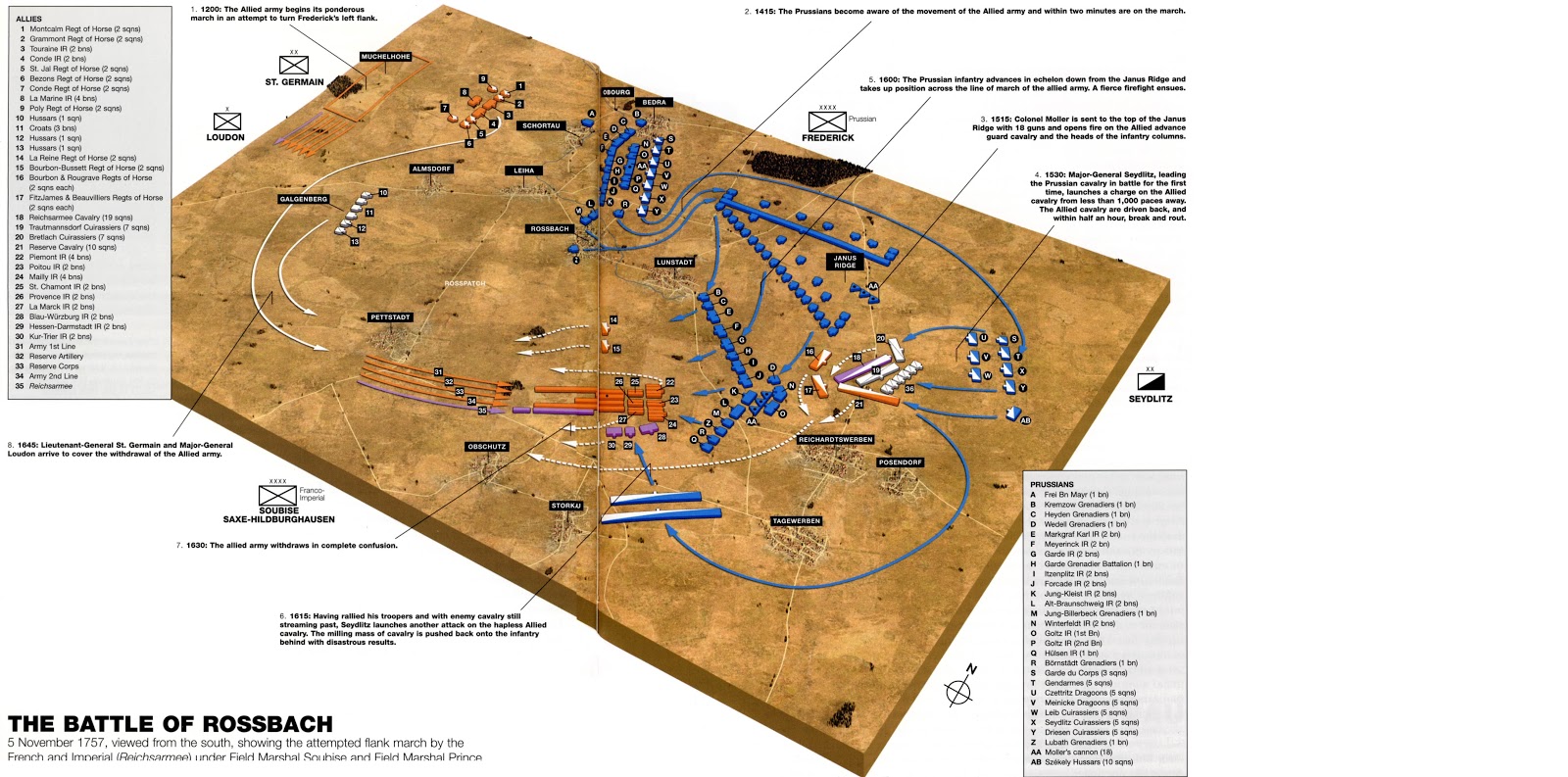 Каждому свое: Семилетняя война. 1757 год. Мой и Россбах.