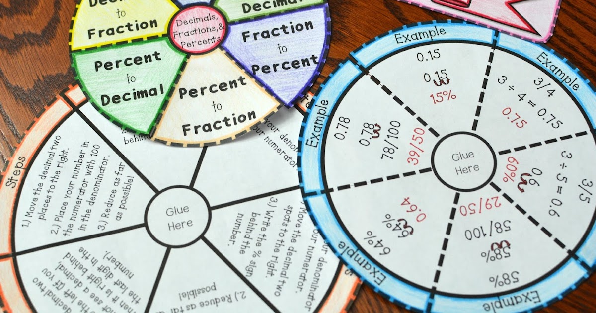 Math in Demand: Decimals, Fractions, and Percents Foldable