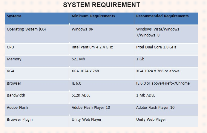 DanceOn 3D Anime Dancing Game Terbaik 2017