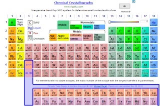 តារាងខួប គីមីវិទ្យា - រូបវិទ្យាសម្រាប់ អ្នកទាំងអស់ គ្នា
