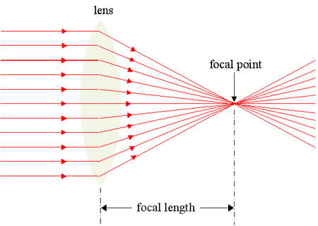 Red Cliffs Of Dawlish: Focal Point: Critical Thinking
