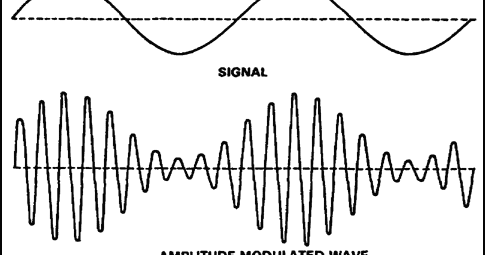 Totalecer: Advantages of FM over AM for Sound Signal Transmission