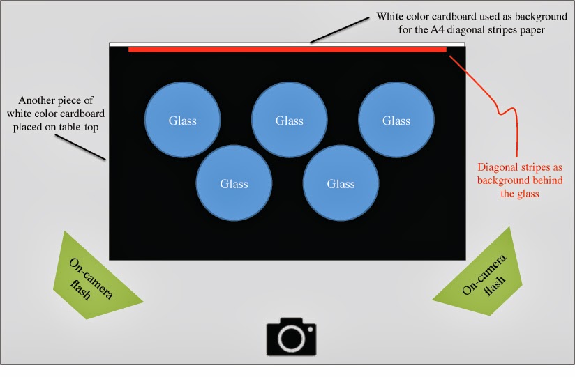 Fun with Refraction - Jefz Lim Photography Blog