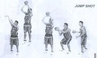 Bola Basket: Jenis-jenis Shoot dalam Permainan Bola Basket