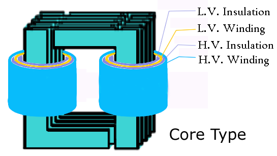 Mechanical Technology: Construction and Working Principle Transformer
