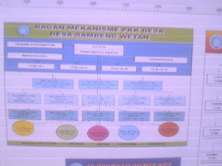 galery pendidikan: Papan Data PKK Format Terbaru