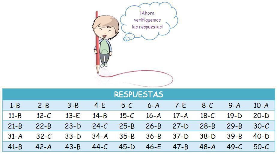 Sinónimos Aptitud Verbal - 20 | Razonamiento Verbal