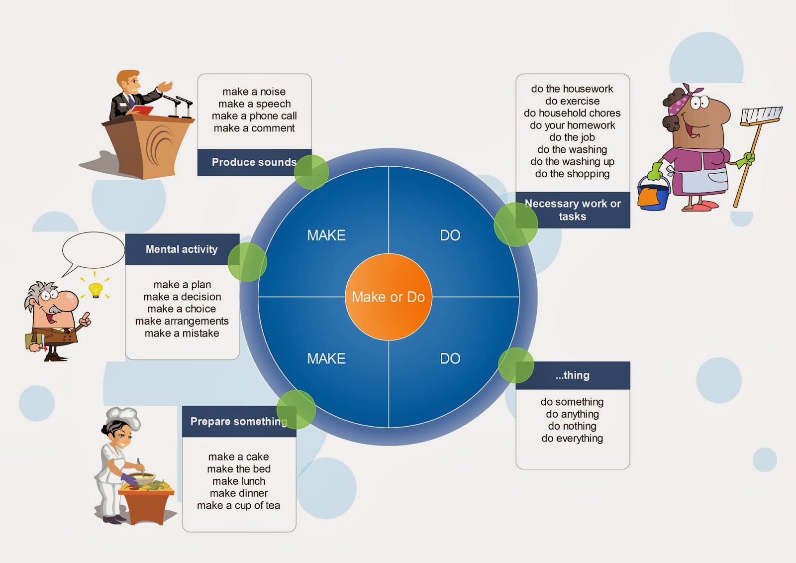 Click on: DO OR MAKE?