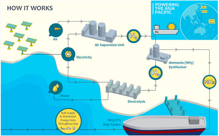 Using Renewables Don t Write Off Hydrogen As A Storage Of Renewable using-renewables-don-t-write-off-hydrogen-as-a-storage-of-renewable