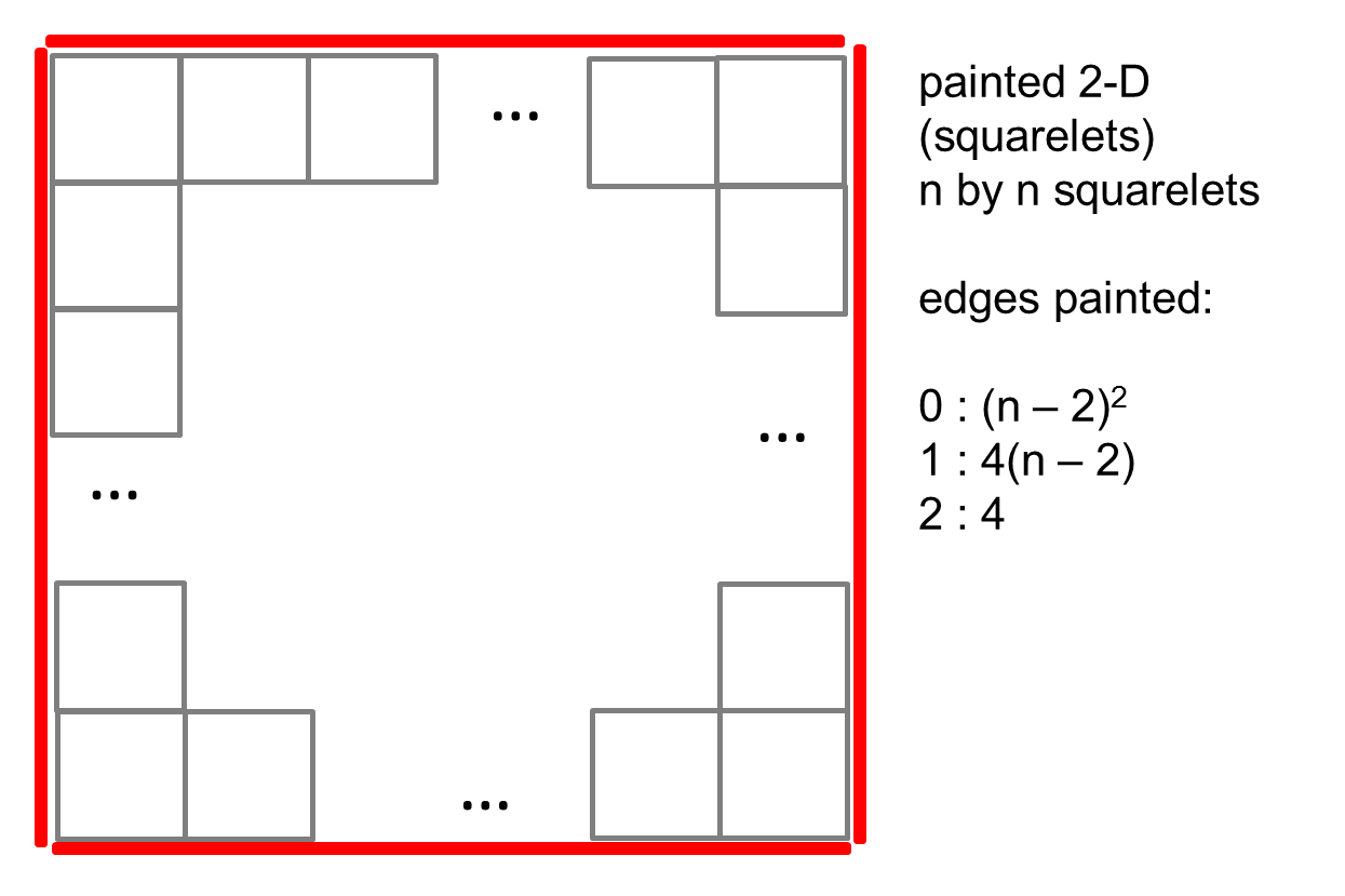 MEDIAN Don Steward mathematics teaching: painted cube