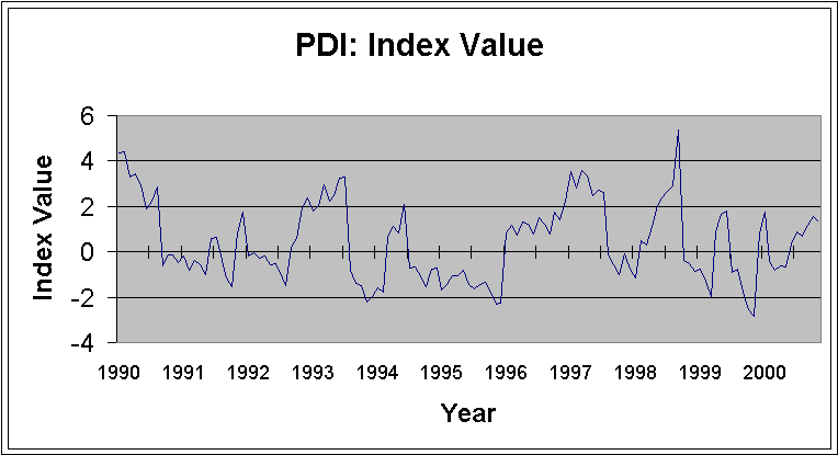 Map Catalog Blog: Index Value Plot Map