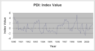 Map Catalog Blog: Index Value Plot Map