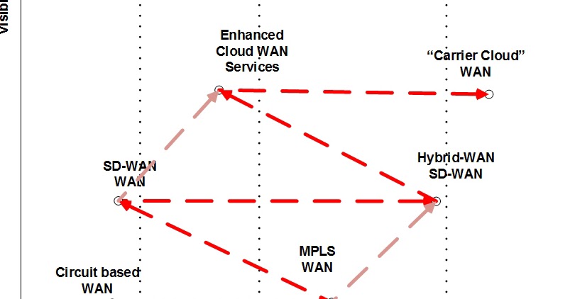 abusedbits.com: Carriers could eat the WAN and more