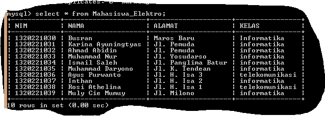 Cara Membuat Tabel Mahasiswa Menggunakan Command Prompt