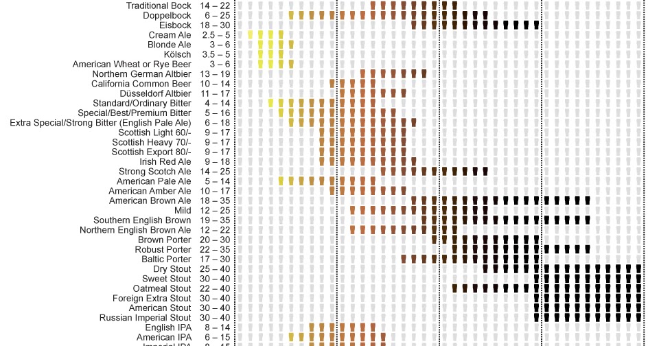 Cervezal: Cartilla de Colores de las Cervezas por Estilos (SRM)