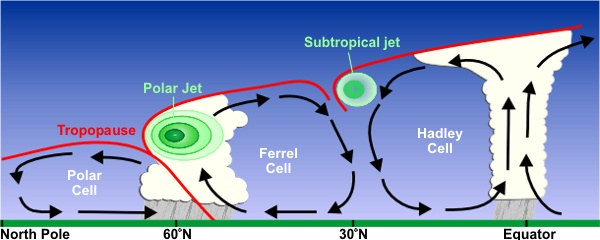 Scientific Explorer: Earth's Atmosphere Part 3 - Structure