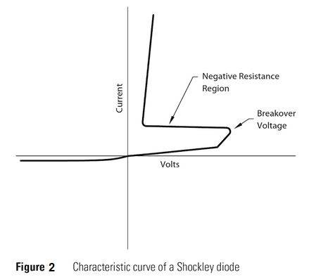 Shockley Diode