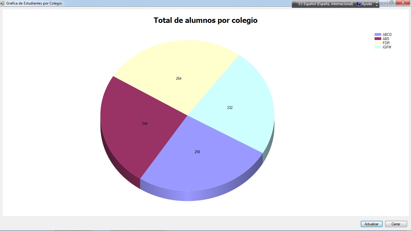 Gráficas Estadísticas en C# (Objeto ChartControl)