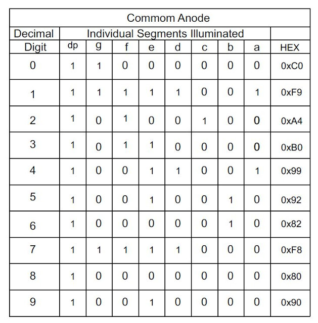 Chapter 10.5 - Interfacing 7 Segment(Common Anode) LED Display with ...