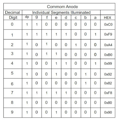 Chapter 10.5 - Interfacing 7 Segment(Common Anode) LED Display with ...