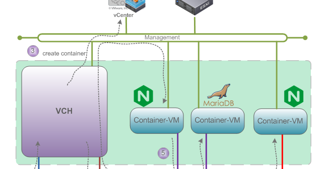 vSphere Integrated Containers - Networking - Just Another IT Blog