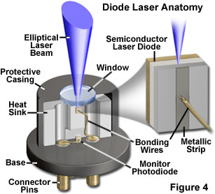 Tunable Diode Laser Absorption Spectrometry | Article Villa