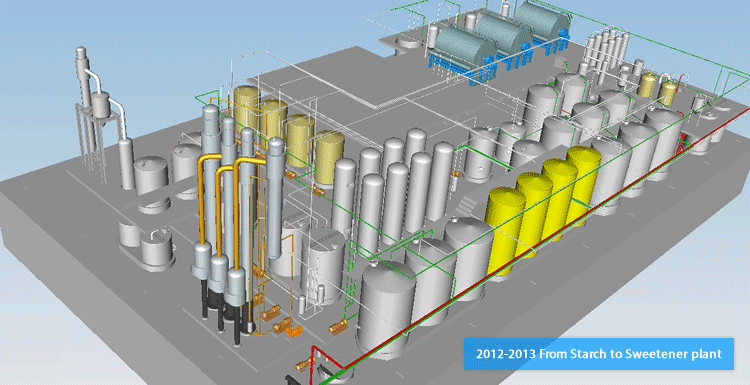 Let Us Know The World, In Starch Production Process Line Construction ...