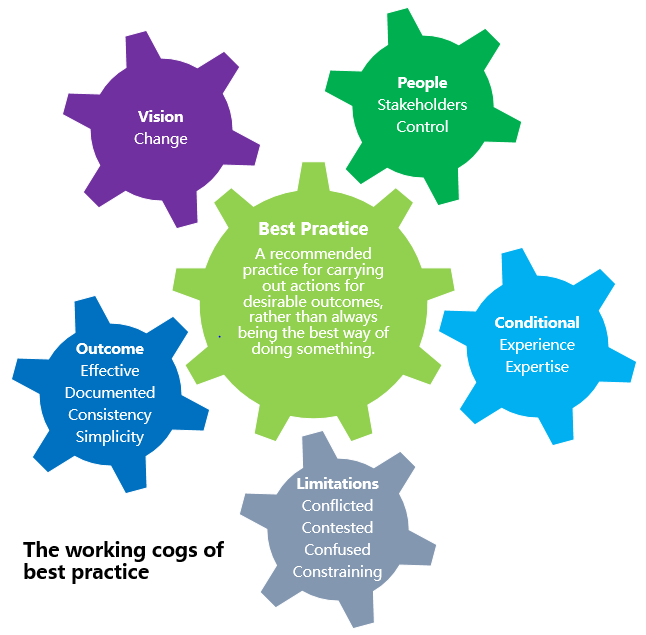 Dr Victoria Holt: life, the universe and everything: What is Best Practice?