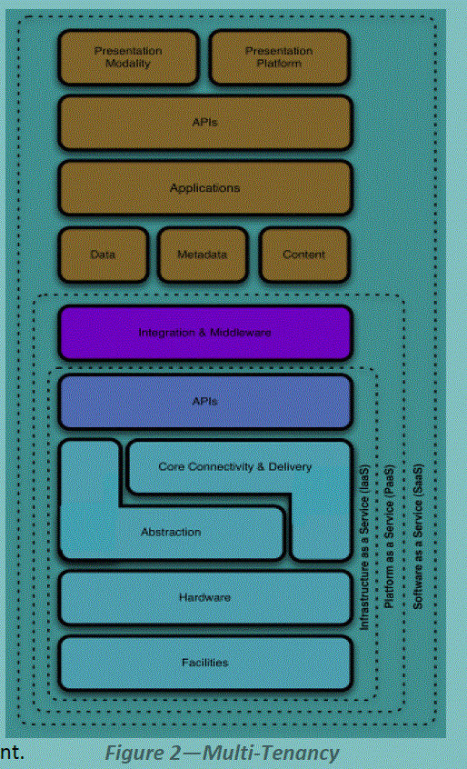 CCSK Cert pursuit : SECTION I // CLOUD ARCHITECTURE: