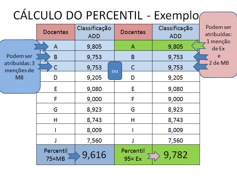 dammalei: Aplicação dos Percentis - ADD