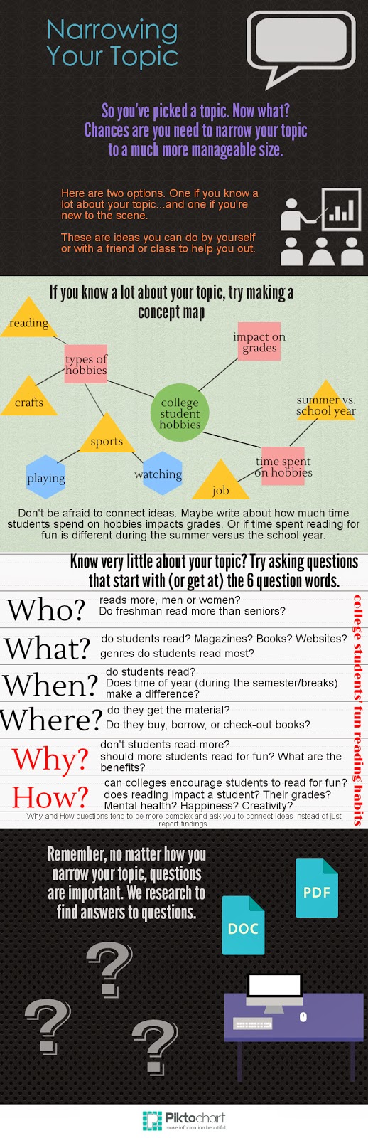 iLOVE: Narrowing and tweaking topics: two strategies