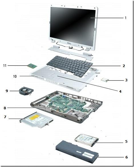 Bagian-bagian laptop dan fungsinya