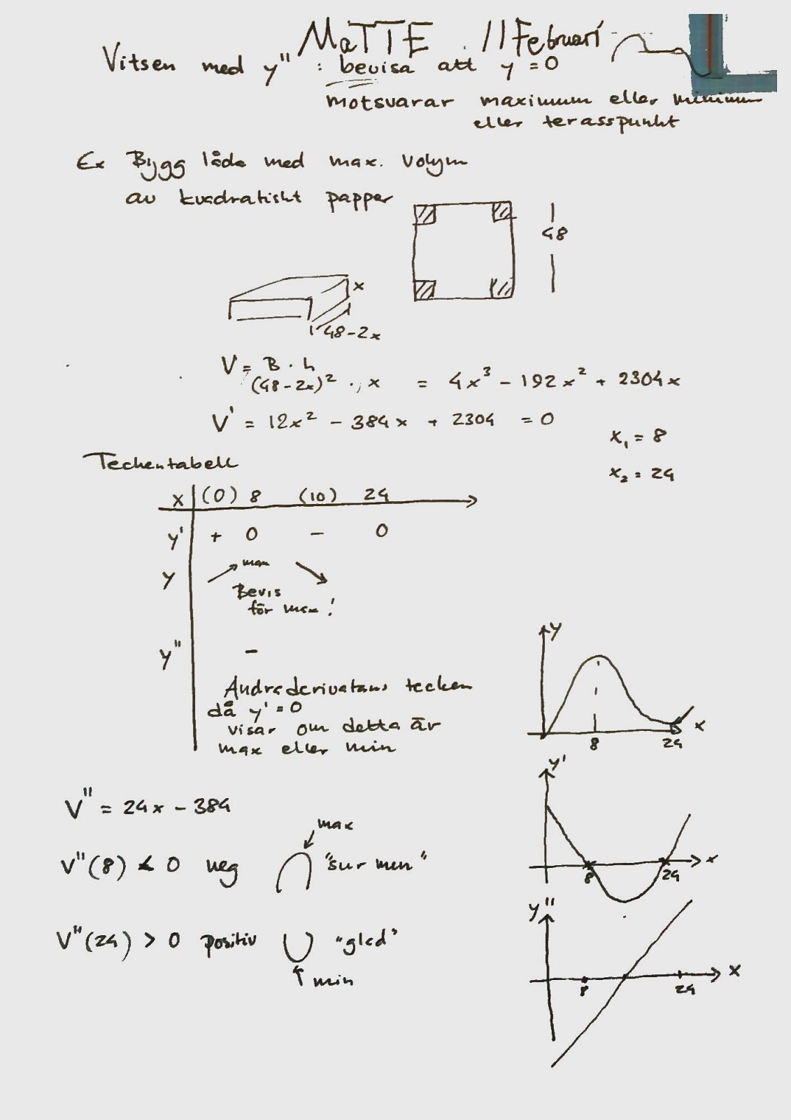 Max Skolblogg: Matte: "derivata