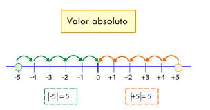 MATEMÁTICAS: 0 ABSOLUTO DE TEMPERATURA