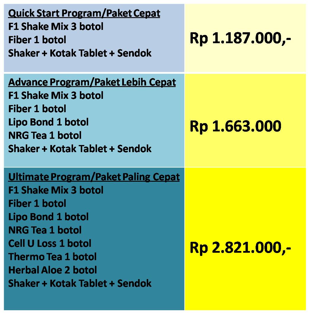 Harga Paket Herbalife