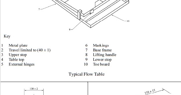 Flow table test