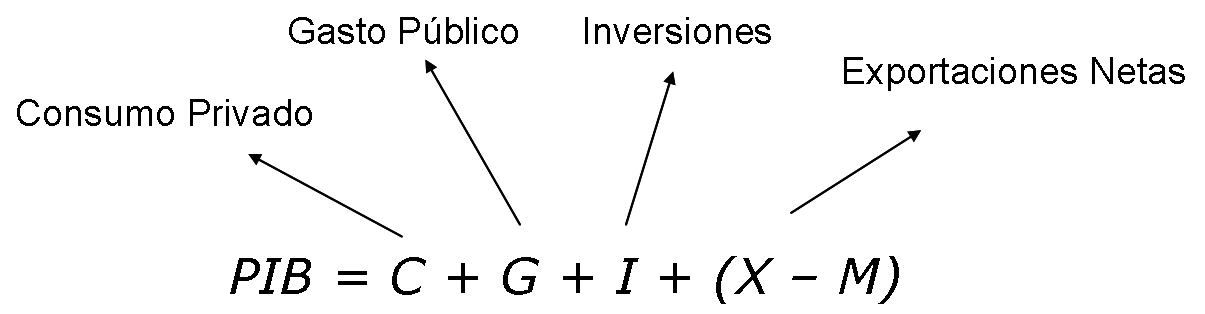 ~ L'économie d'Haïti