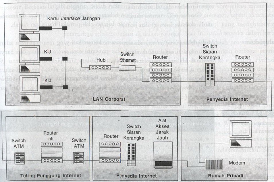 TELEKOMUNIKASI DAN JARINGAN || James A. O'Brien & George M. Marakas